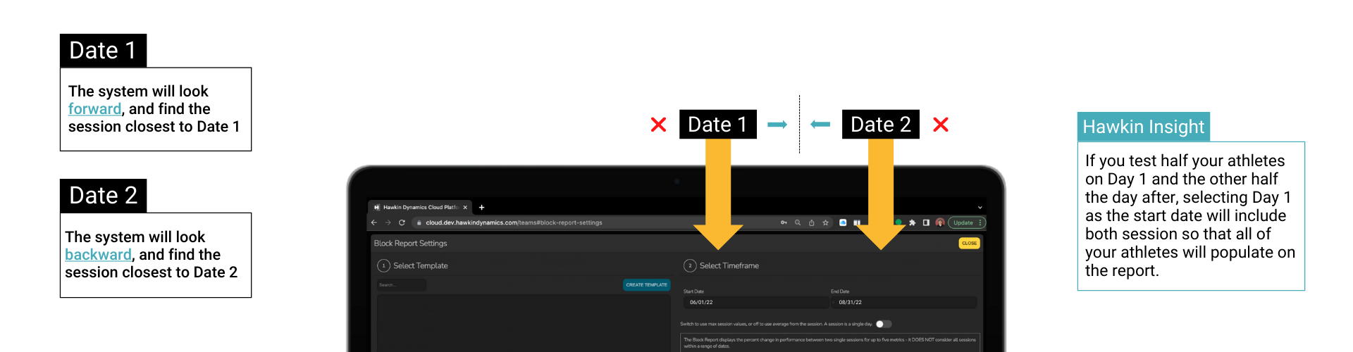 Applying the Block Report in Practice