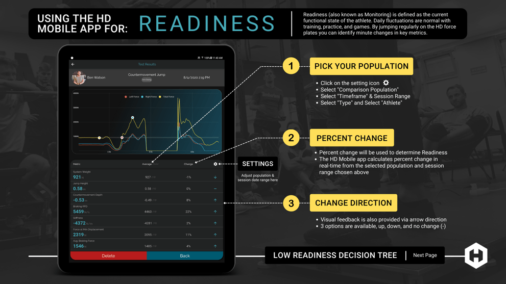 Readiness Monitoring