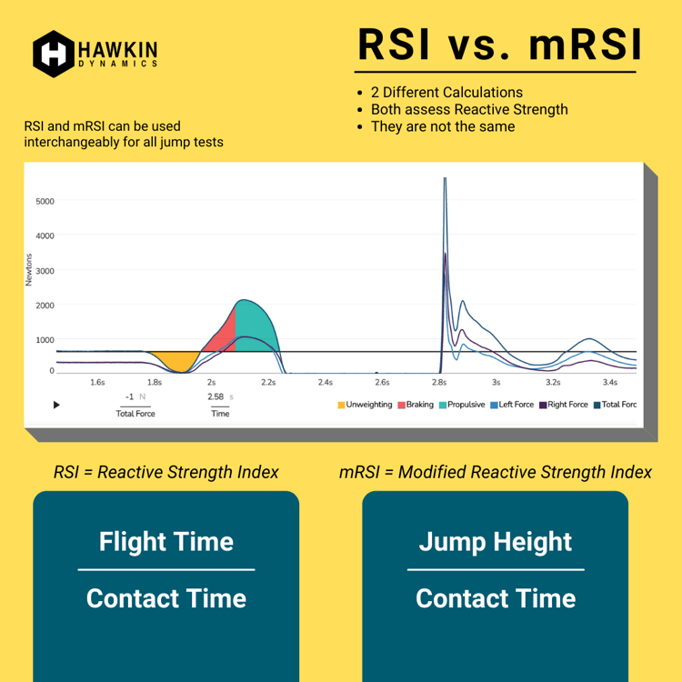 Hawkin Metric Database