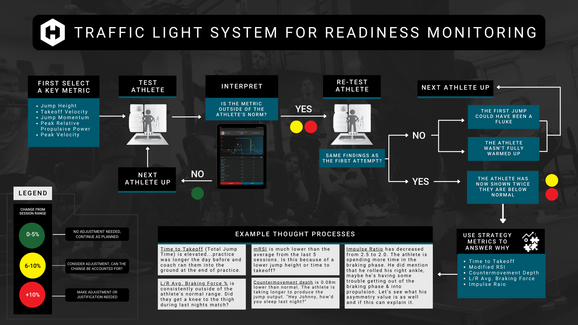 Readiness Monitoring