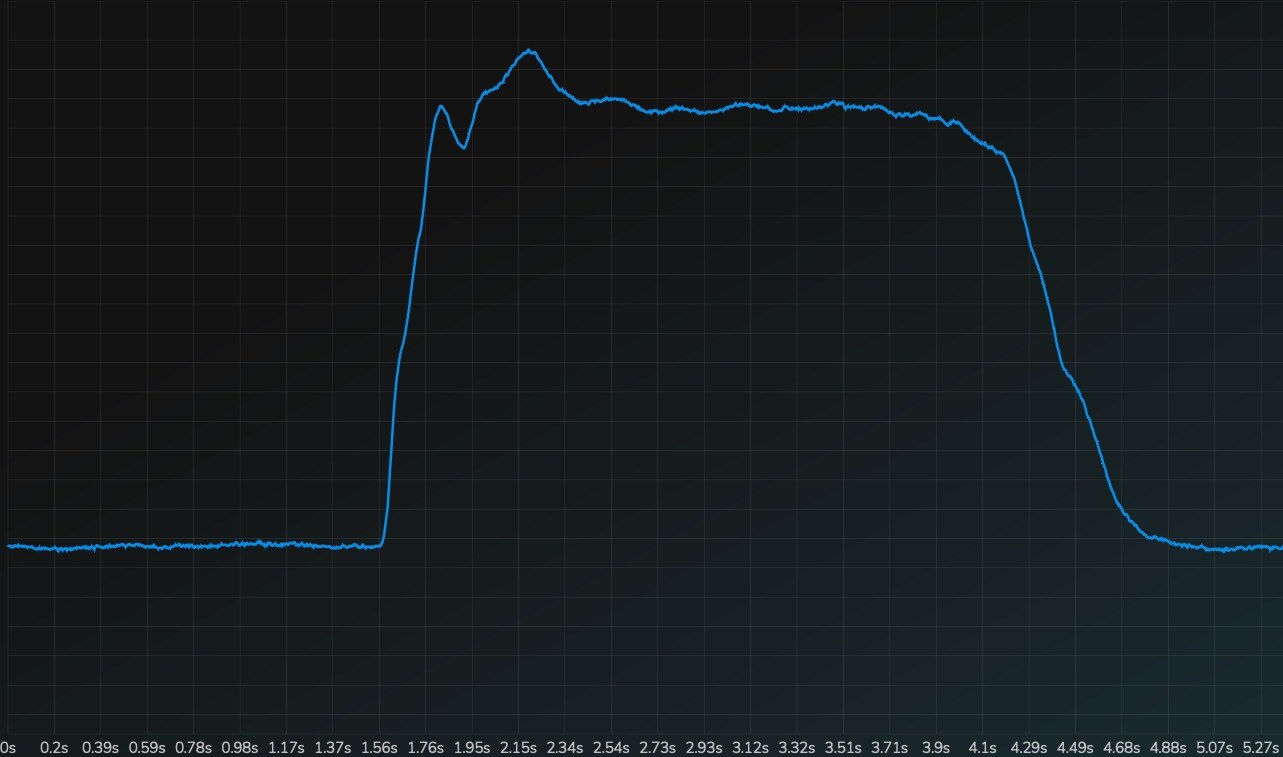 Force Plate Testing and Overhead Athletes