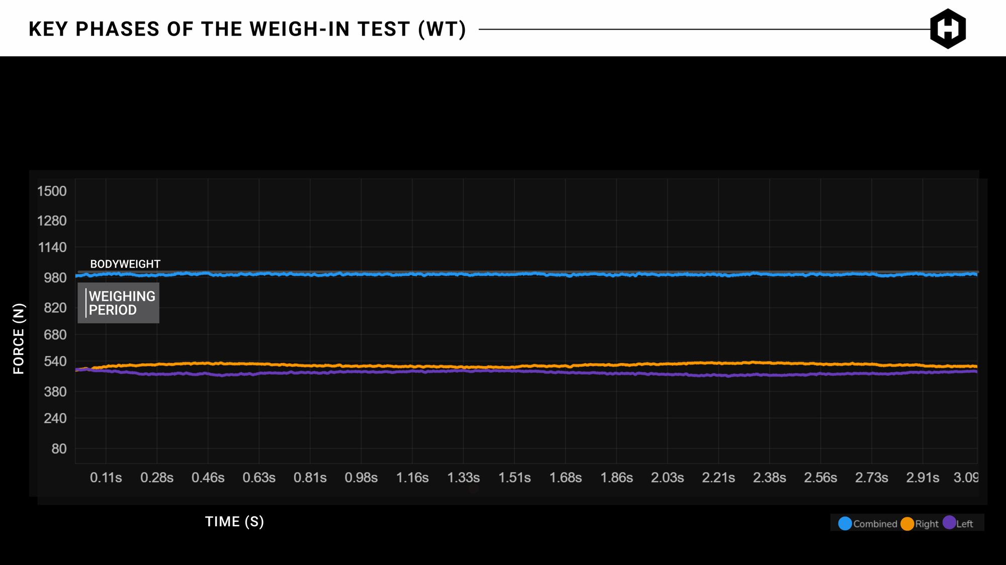 Hawkin Test Types