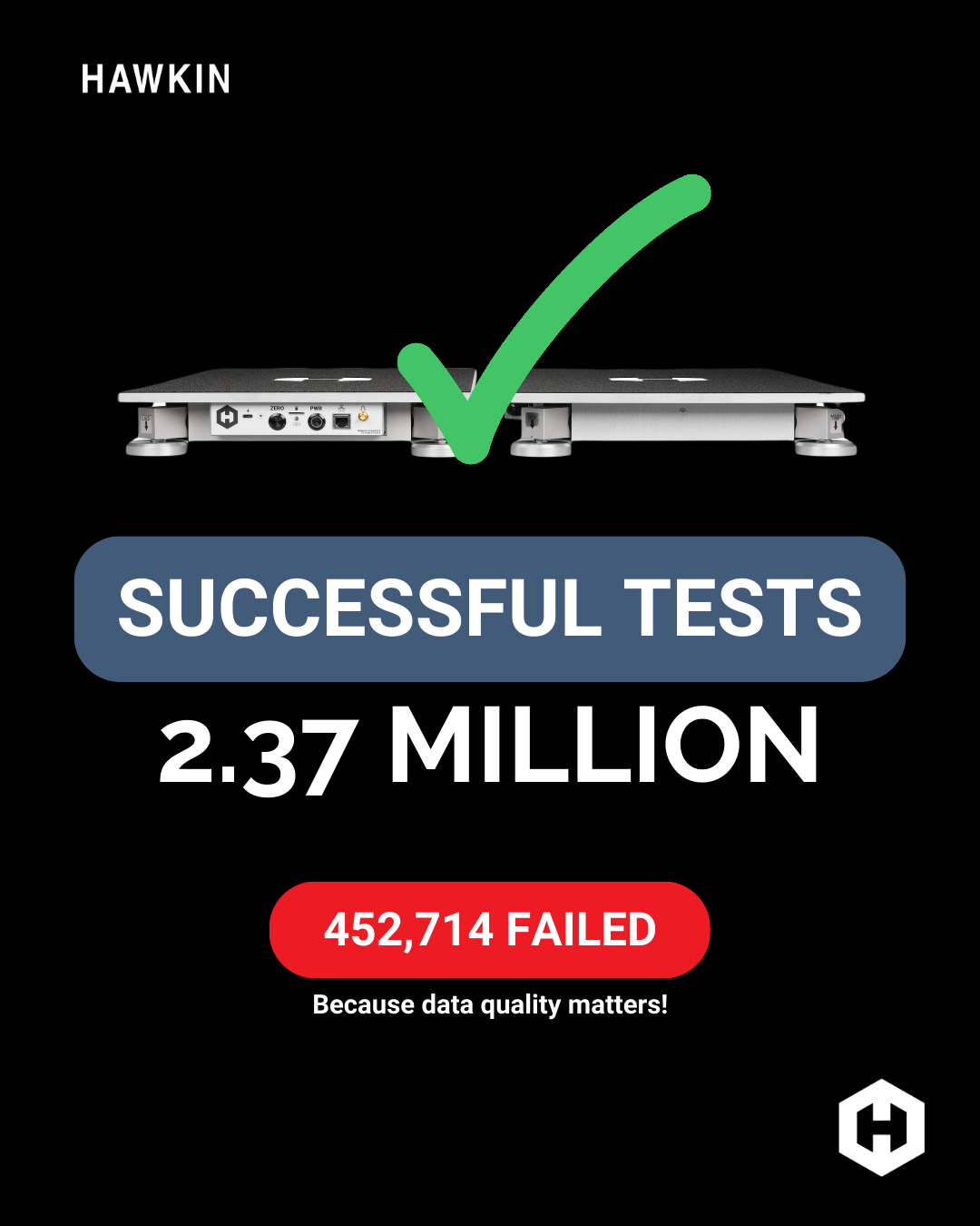 2023 Wrapped︱End of Year Stats︱2.8m Tests