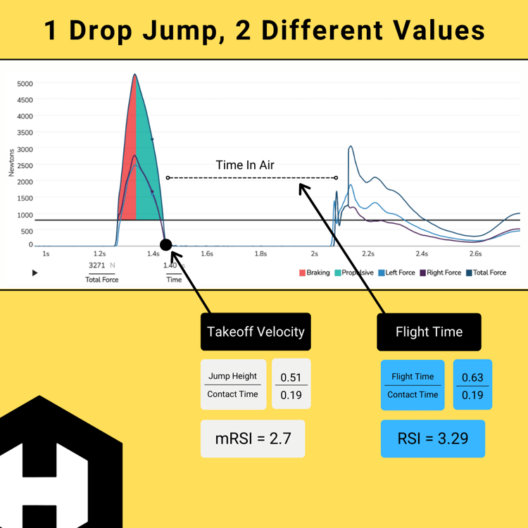 Hawkin Metric Database
