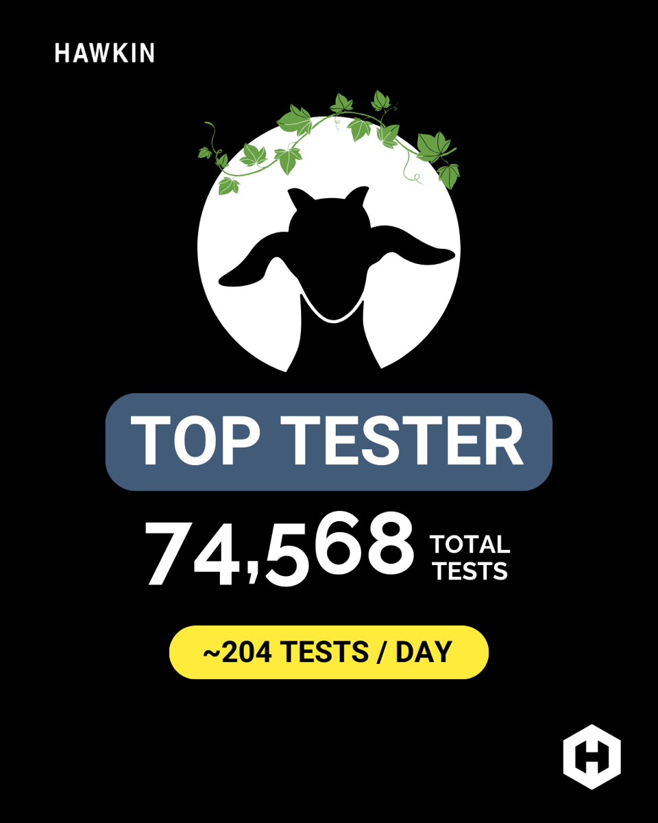 2023 Wrapped︱End of Year Stats︱2.8m Tests
