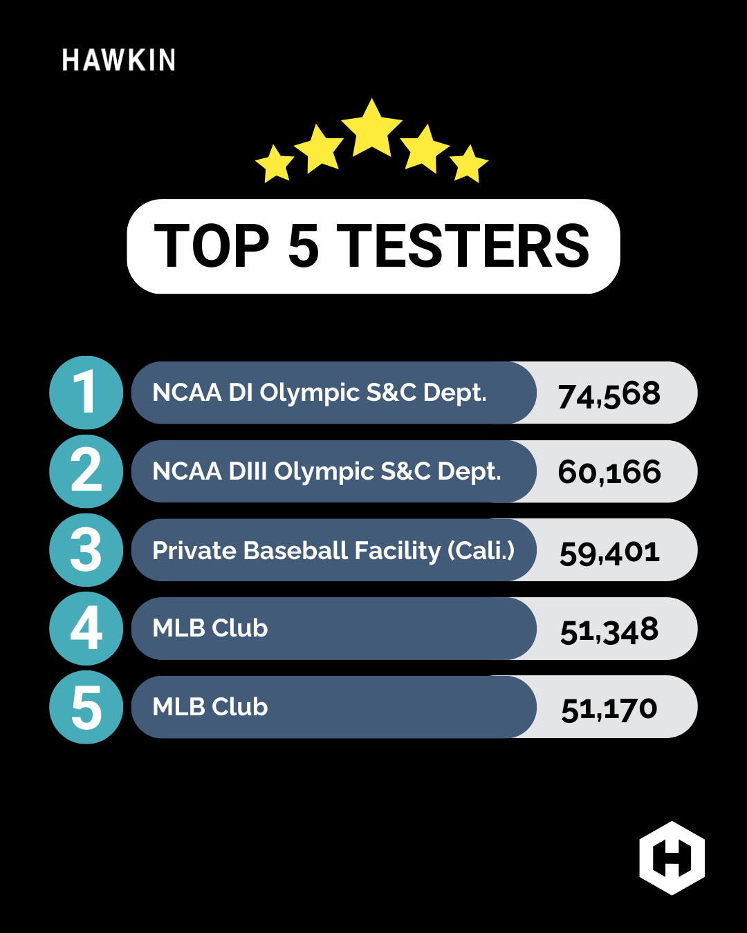 2023 Wrapped︱End of Year Stats︱2.8m Tests