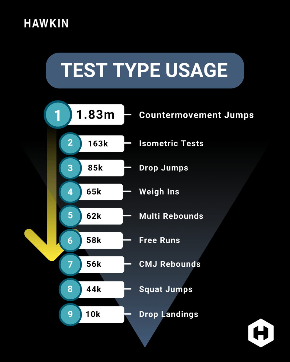 2023 Wrapped︱End of Year Stats︱2.8m Tests