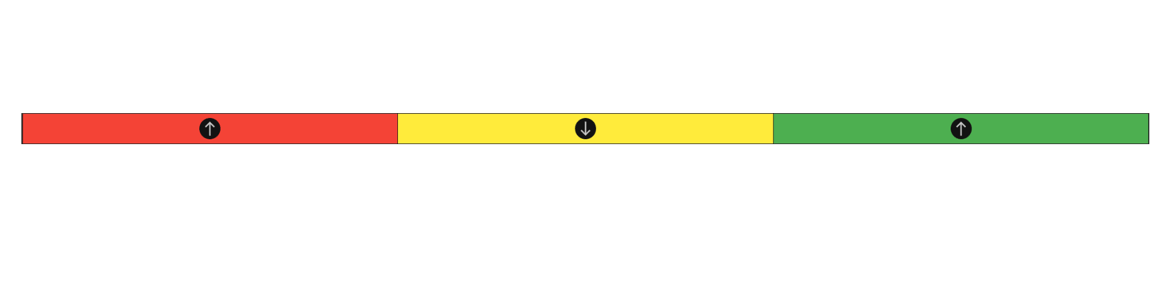 Applying the Block Report in Practice