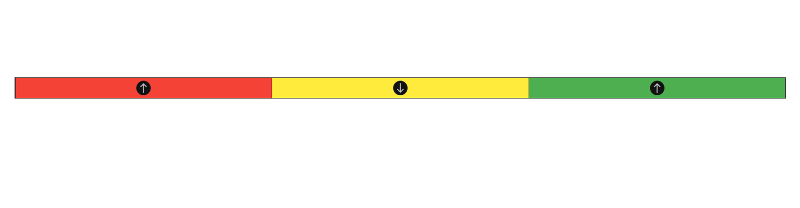 Applying the Block Report in Practice