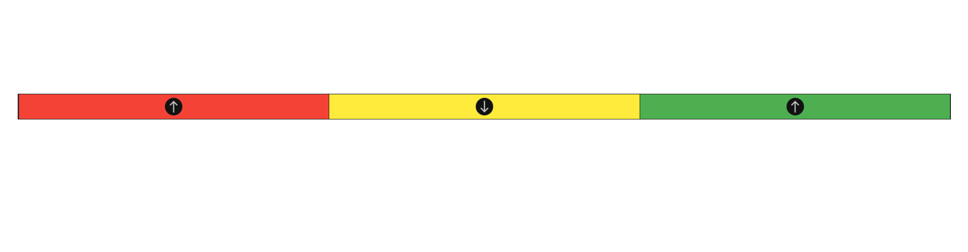 Applying the Block Report in Practice