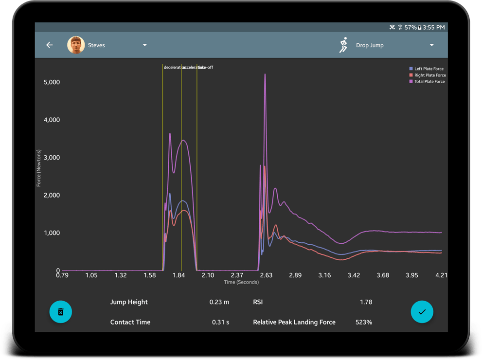 Understanding the Drop Jump Test - The Basics