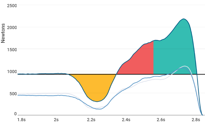 So, you've heard about force plates... A Gentle Introduction to Using ...