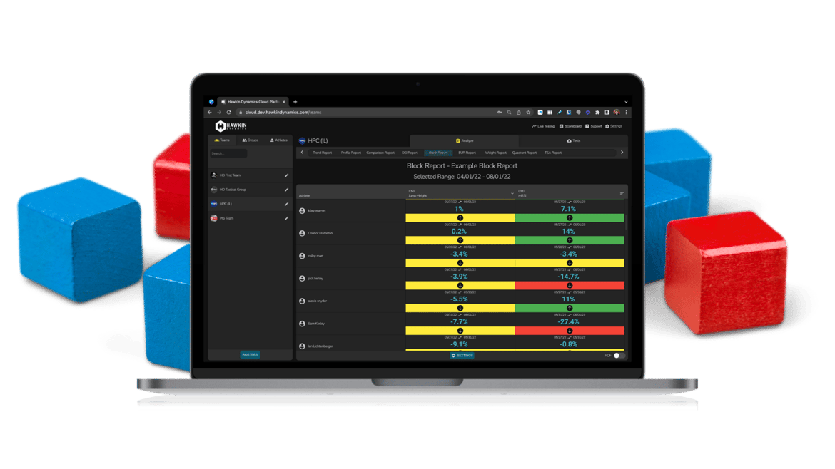 Applying the Block Report in Practice