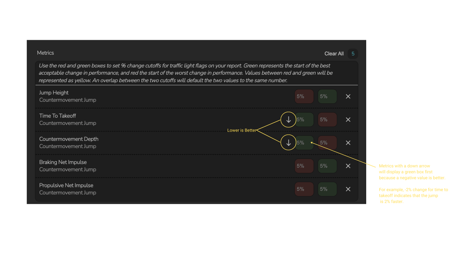 Applying the Block Report in Practice