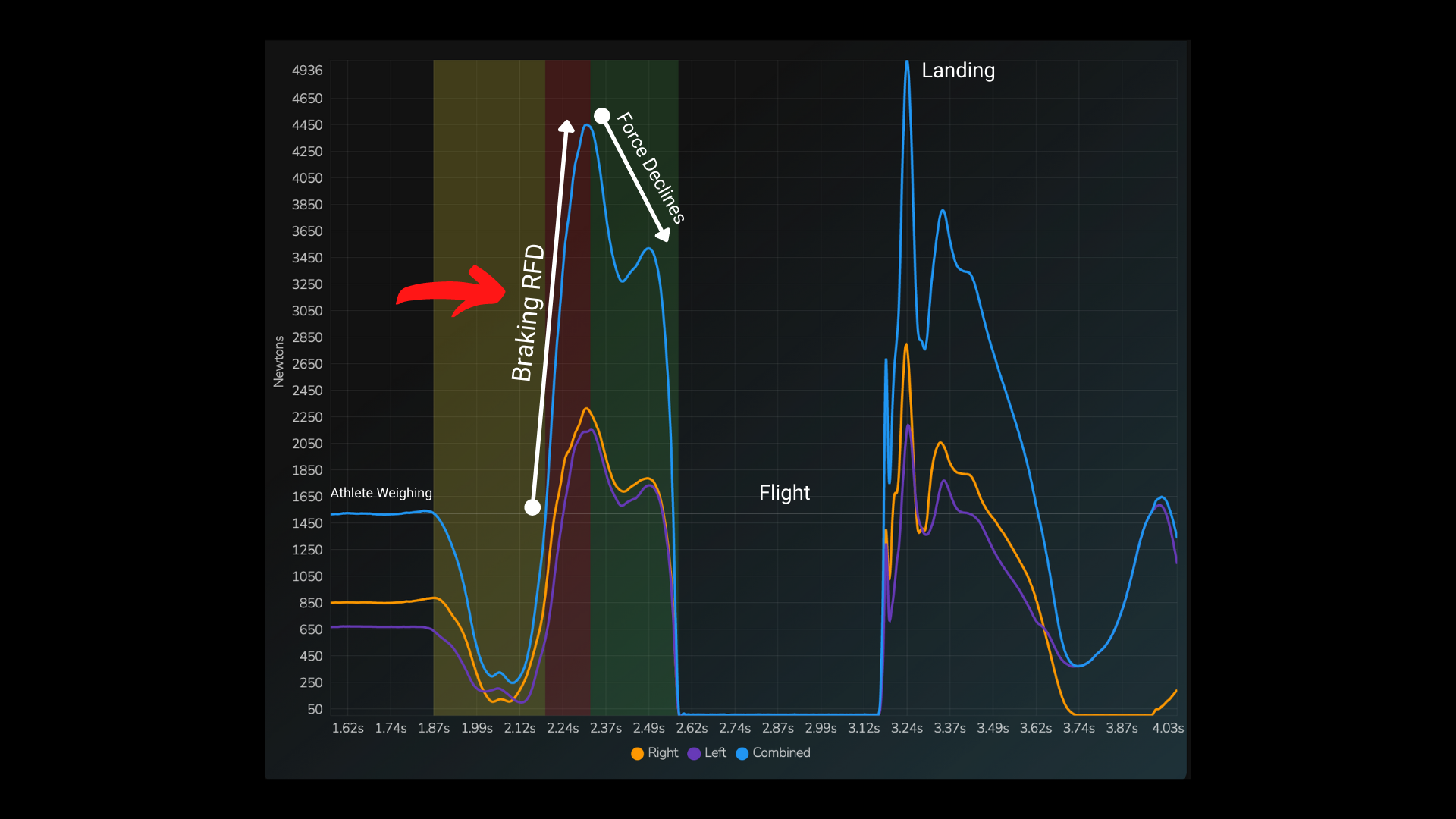 The case against the fluffy metrics: Rate of force development (Part 1)