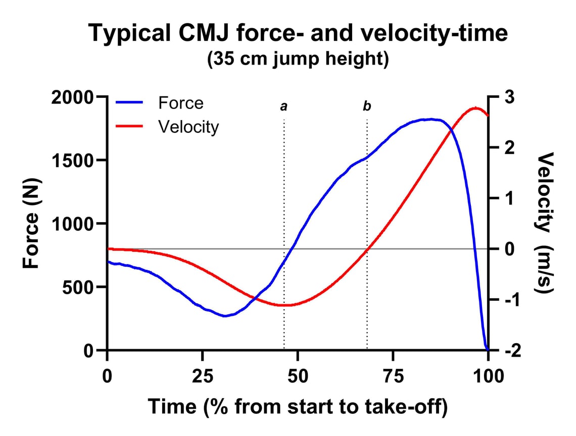 The case against the fluffy metrics: Rate of force development (part 3)