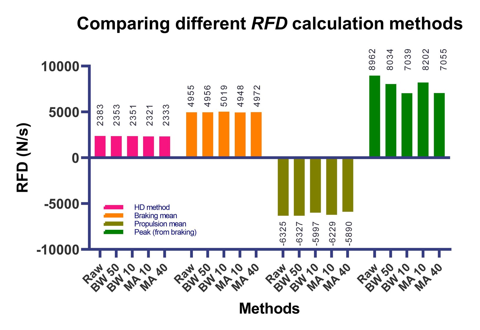 The case against the fluffy metrics: Rate of force development (part 3)