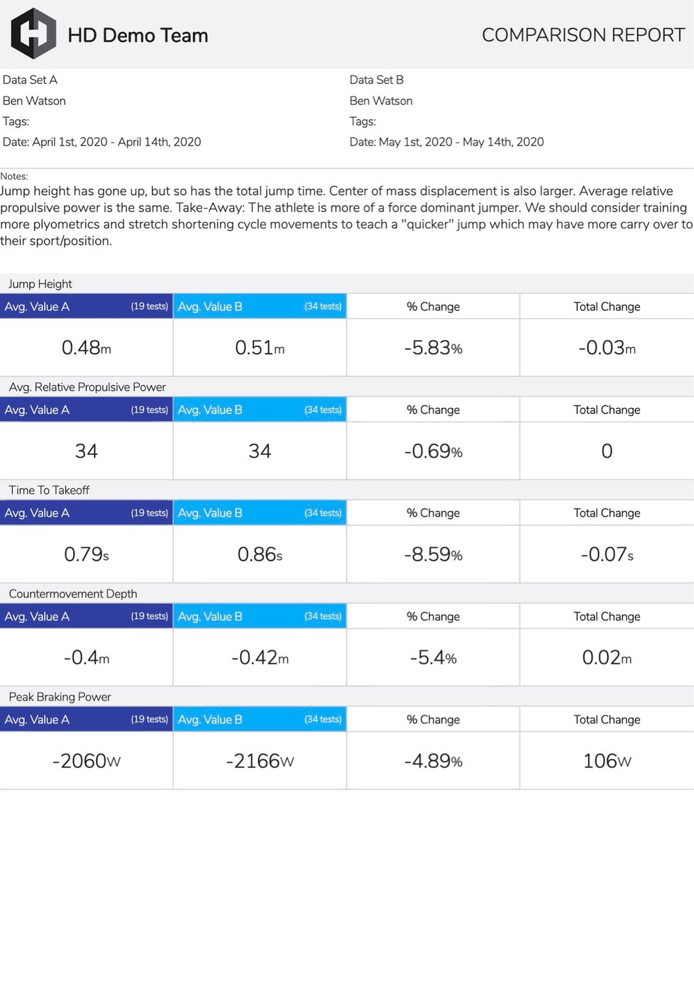 Hawkin Cloud Reporting Options (2020)