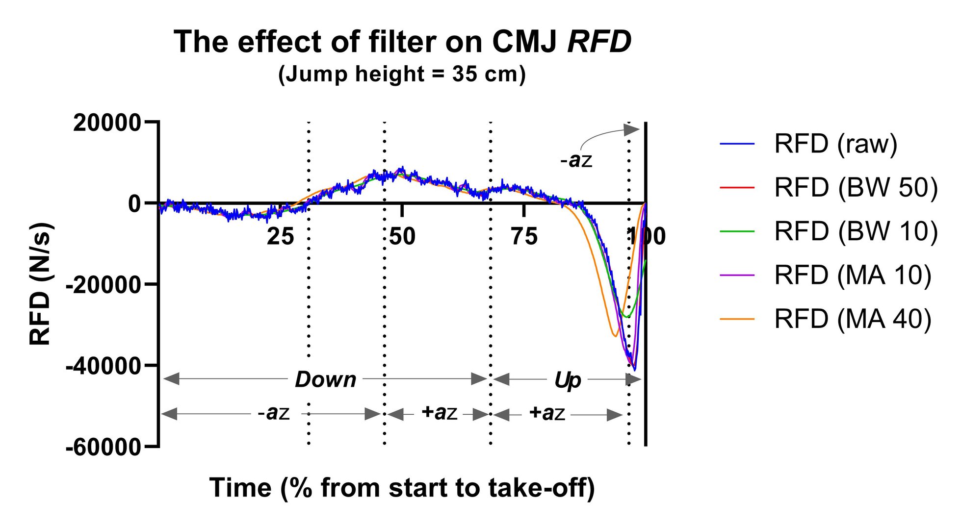 The case against the fluffy metrics: Rate of force development (part 3)