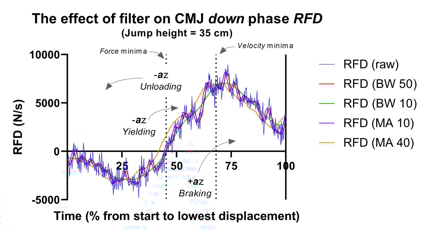The case against the fluffy metrics: Rate of force development (part 3)