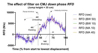 The case against the fluffy metrics: Rate of force development (part 3)