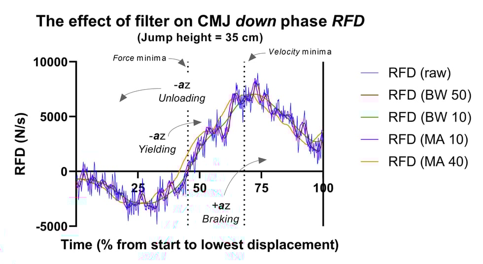 The case against the fluffy metrics: Rate of force development (part 3)