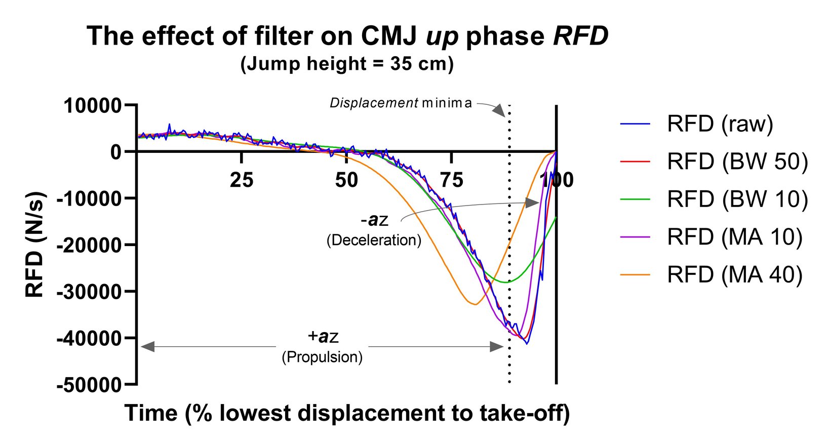 The case against the fluffy metrics: Rate of force development (part 3)