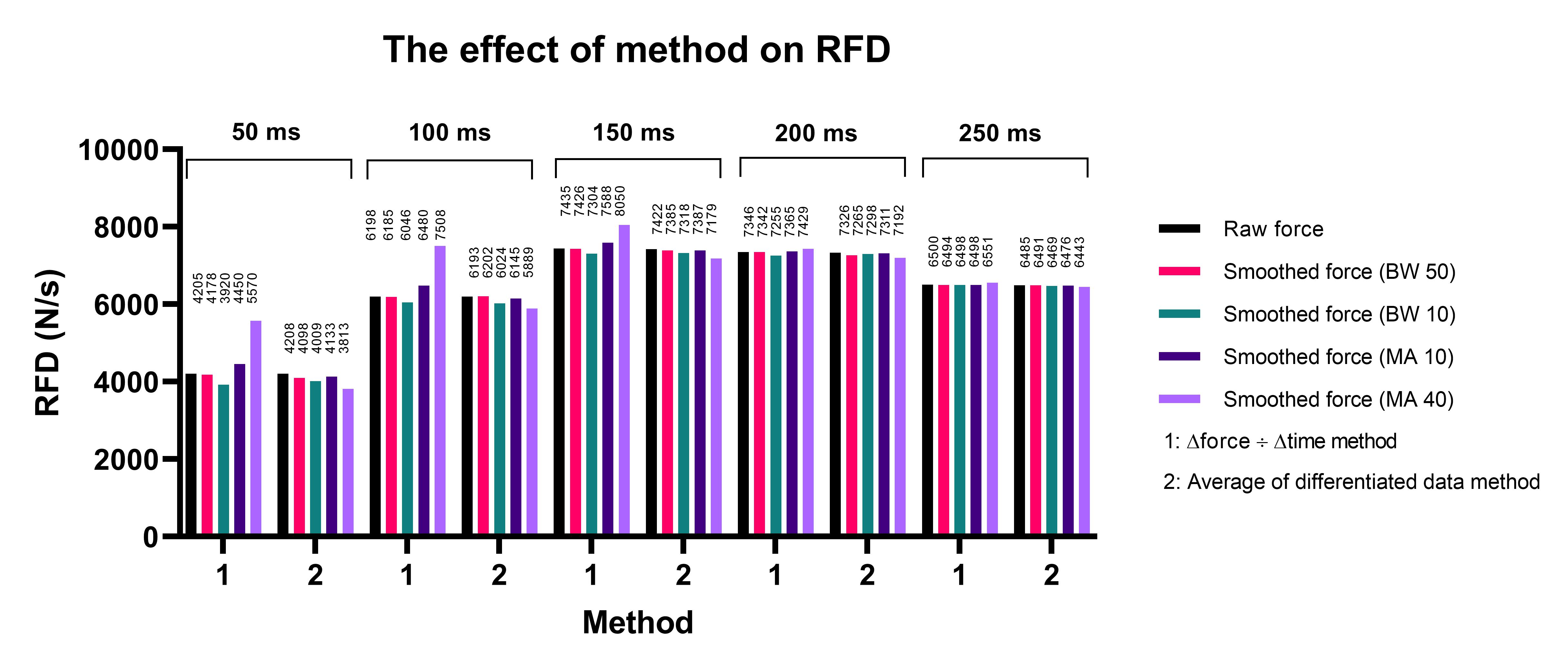 The case against the fluffy metrics: Rate of force development (part 2)