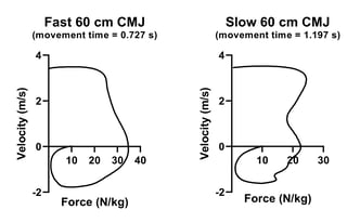What Story is Your CMJ Telling?