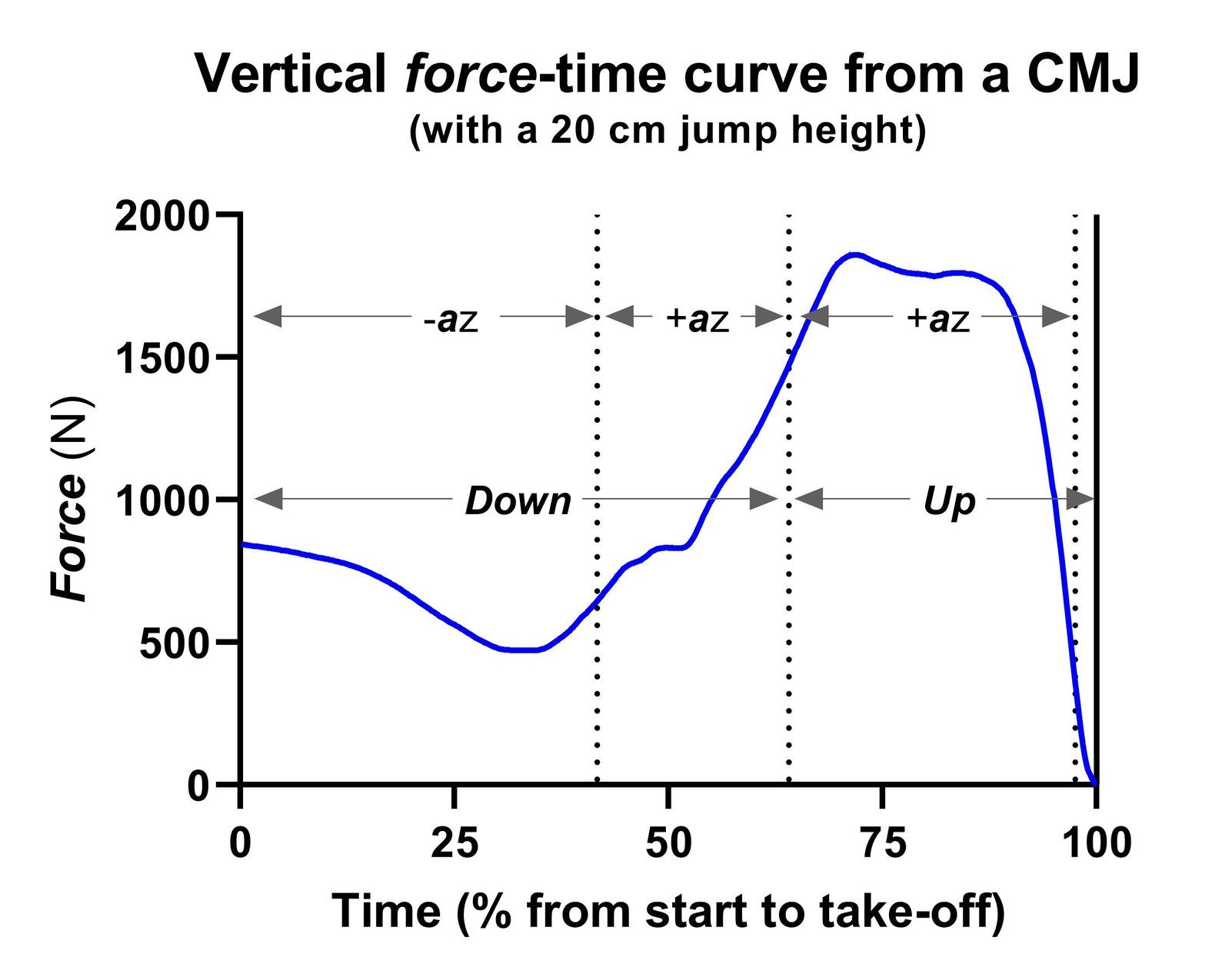 The case against the fluffy metrics: Rate of force development (part 3)
