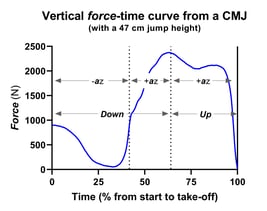 The case against the fluffy metrics: Rate of force development (part 3)