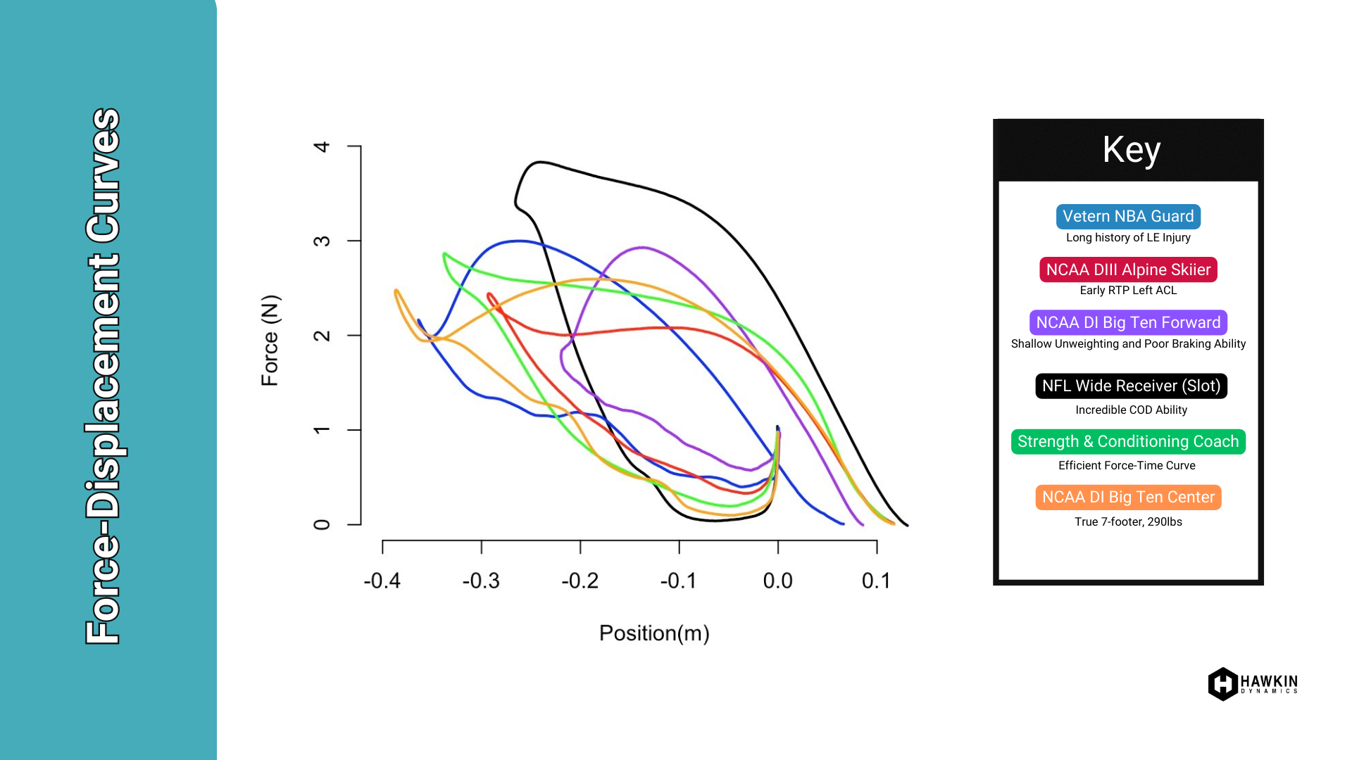 Using force-displacement and force-velocity loops to understand CMJ ...