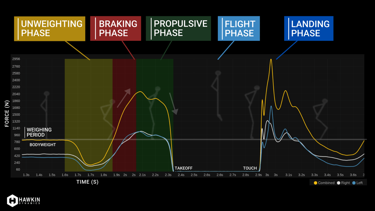 Using a Quadrant Report