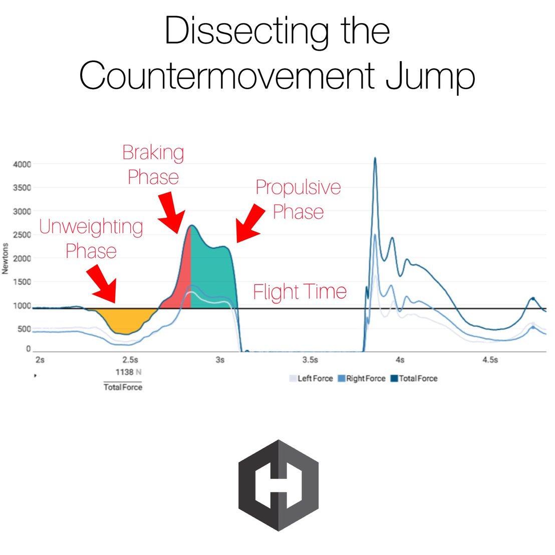 Countermovement Jump or Squat Jump?