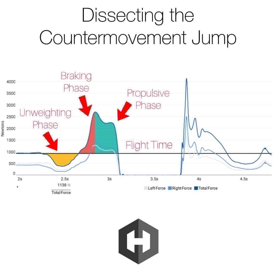 Countermovement Jump or Squat Jump? Countermovement Jump or Squat Jump?