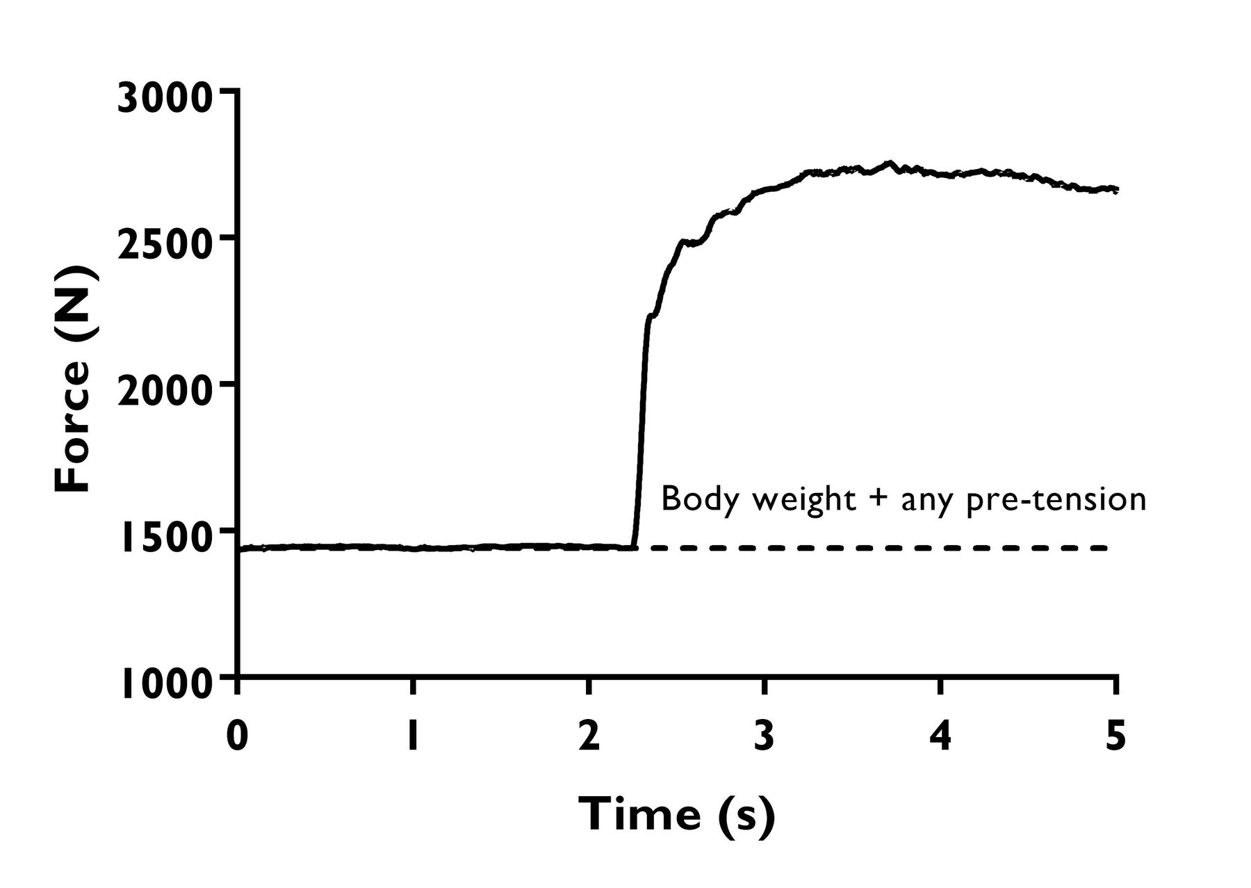 The case against the fluffy metrics: Rate of force development (Part 1)
