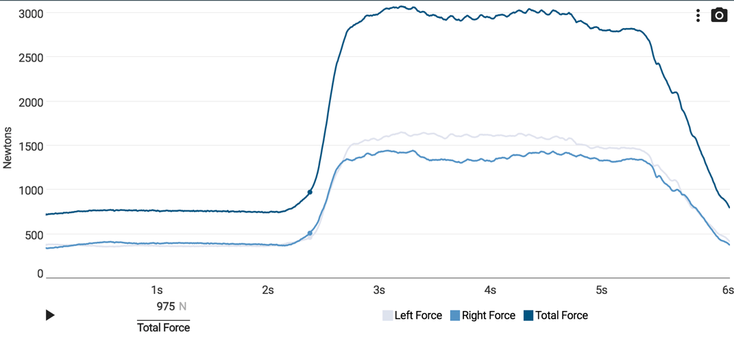 Isometric Mid-Thigh Pull - The Basics