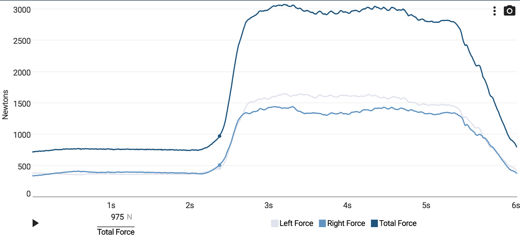 Isometric Mid-Thigh Pull - The Basics