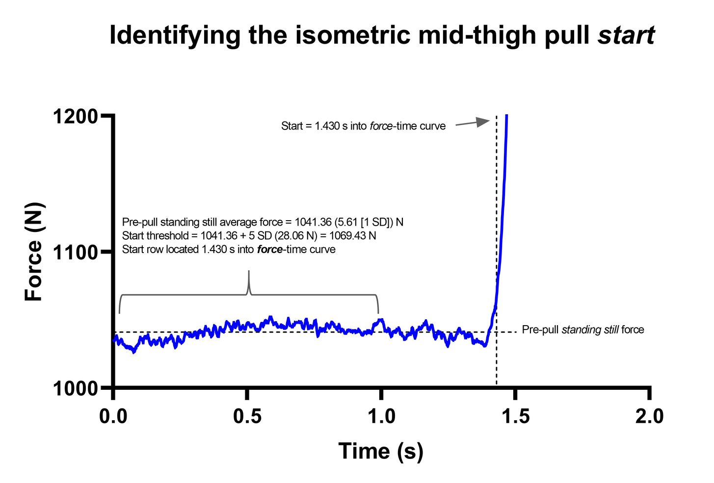 The case against the fluffy metrics: Rate of force development (part 2)