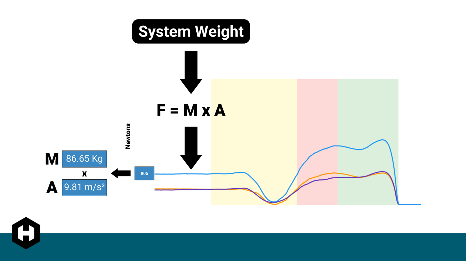 Hawkin Metric Database