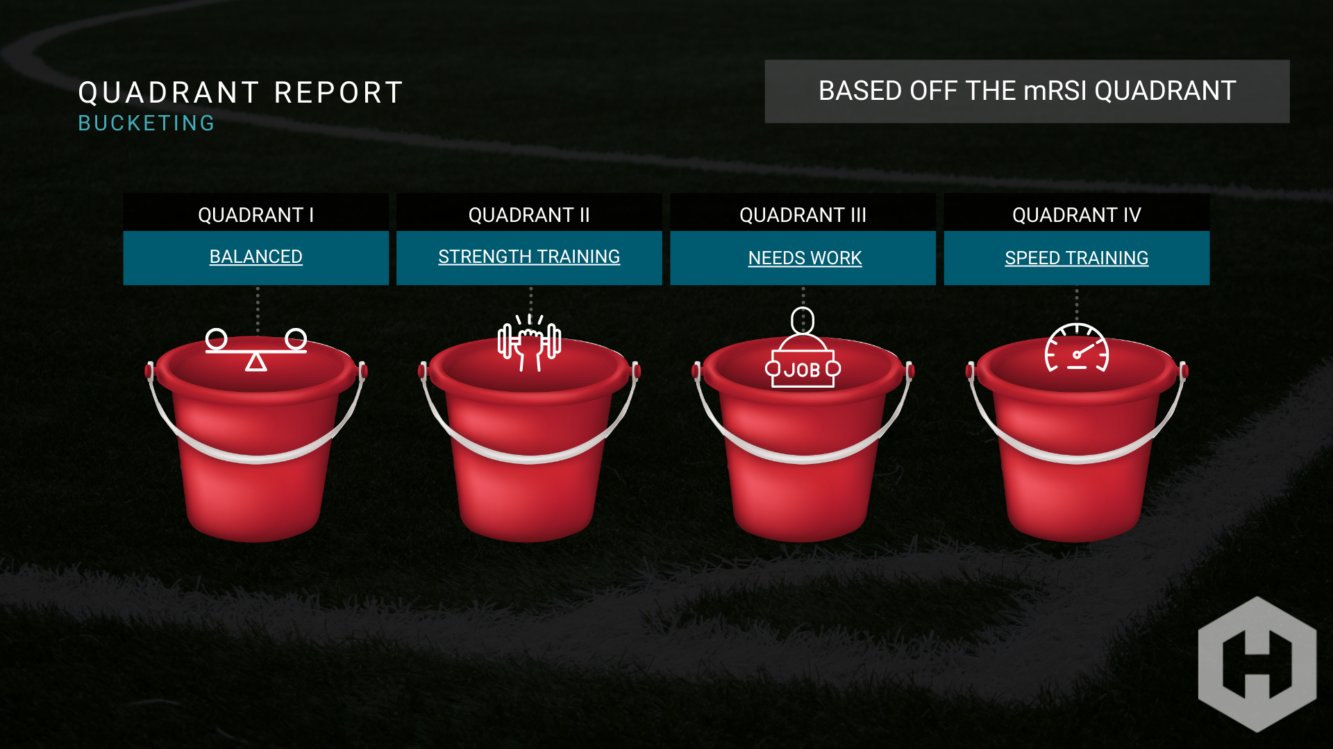 Using a Quadrant Report
