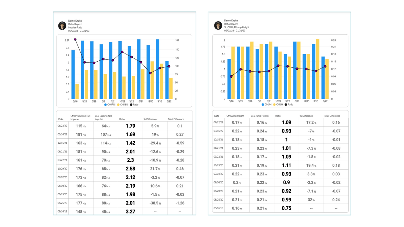 Ratio Report, DSI, EUR, and more...