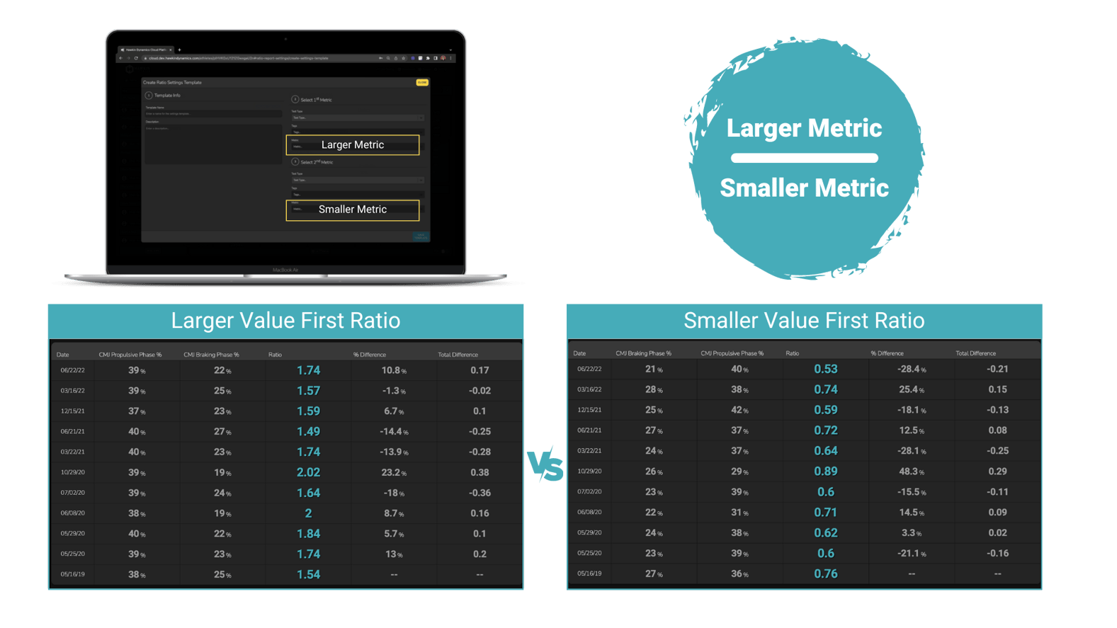 Ratio Report, DSI, EUR, and more...
