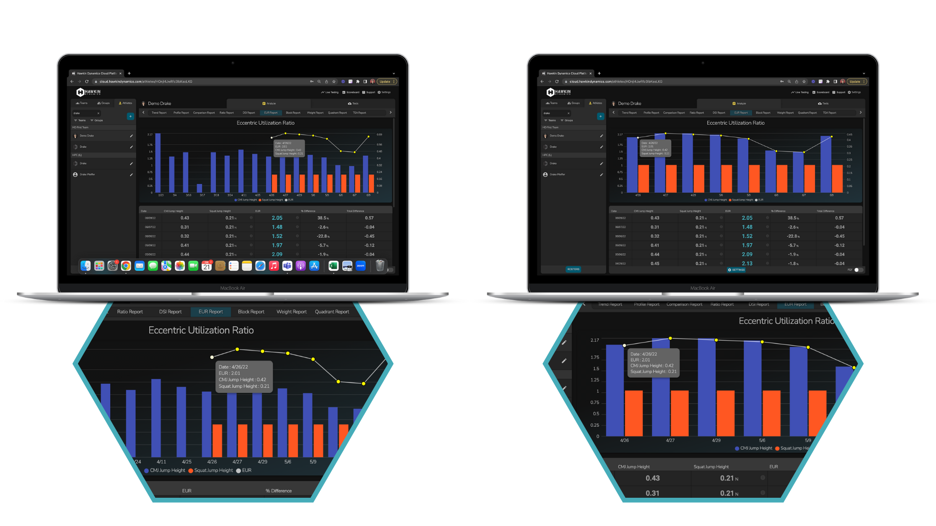 Ratio Report, DSI, EUR, and more...