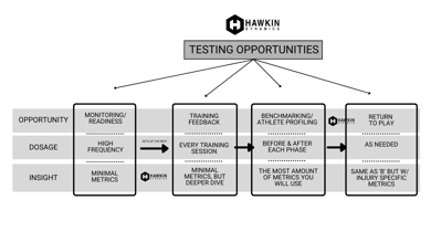 So what exactly is a force plate?
