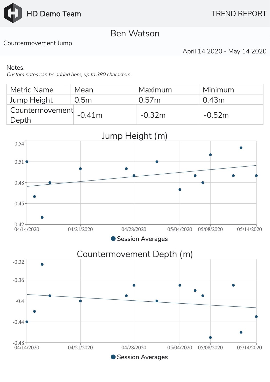 Hawkin Cloud Reporting Options (2020)