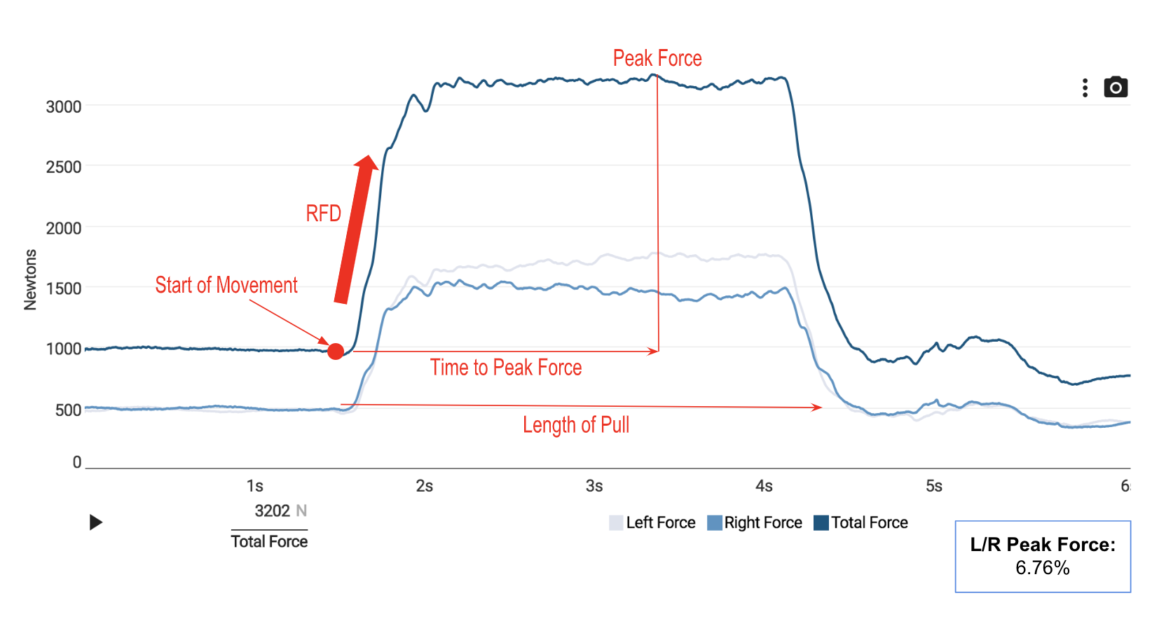 Isometric Mid-Thigh Pull - The Basics