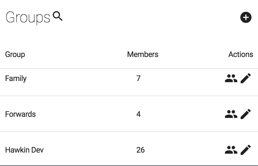 Understanding Teams & Groups