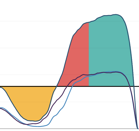 A Review of 100 Jumps: Is There An Optimal Force Profile for the CMJ ...