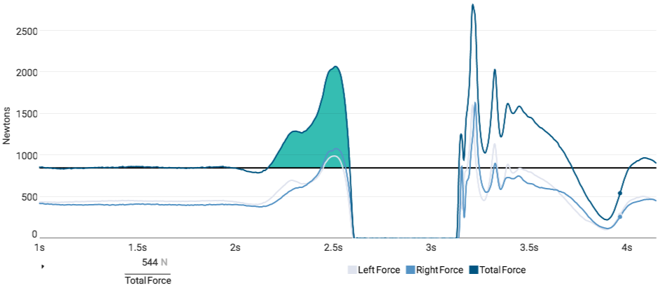 Countermovement Jump or Squat Jump?
